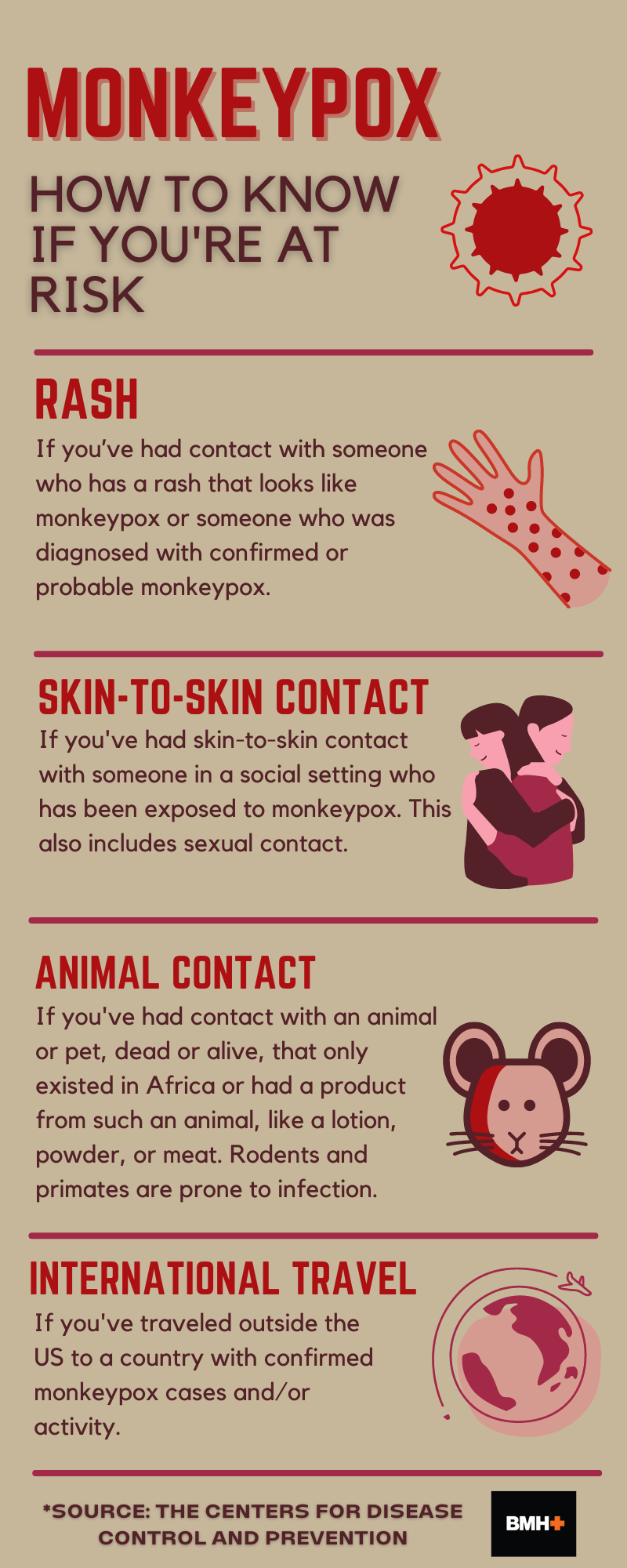 How to Know If You’re at Risk for Monkeypox